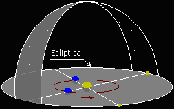 Eclíptica | La guía de Geografía