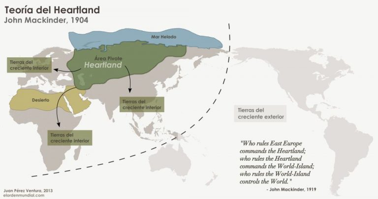 Teoría de Heartland | La guía de Geografía