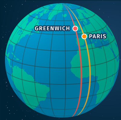 El Meridiano de París | La guía de Geografía