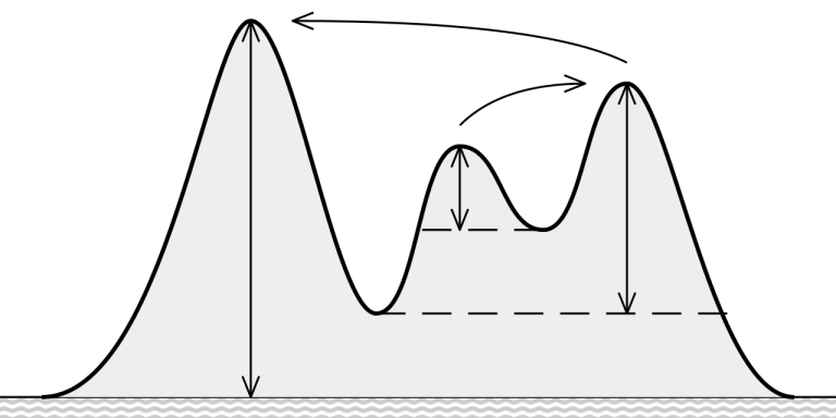 Picos ultra-prominentes | La guía de Geografía